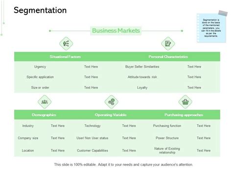 Geodemographic Classification Of Market Segmentation Situational Ppt Powerpoint Presentation