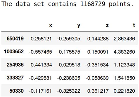 A Brief Introduction To Machine Learning And Its Potential Applications To Cfd