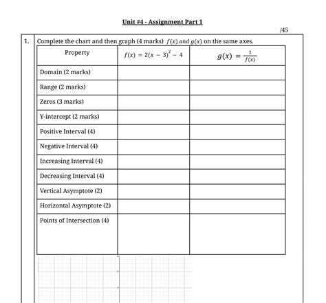 Solved Complete The Chart And Then Graph F X And G X On Chegg