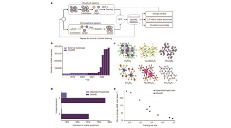 An Autonomous Laboratory For The Accelerated Synthesis Of Novel Materials MaTerRE