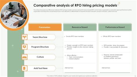 rpo hiring ppt powerpoint presentation complete deck with slides