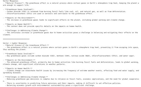 Setting Up And Working Graphrag With Neo4j Codesanitize