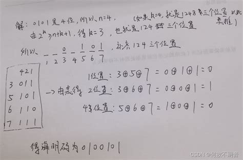 【期末复习】rfid射频识别技术期末复习总结 修正密勒码 csdn博客
