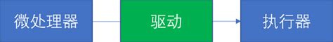扫盲系列 5 汽车控制器的硬件 知乎