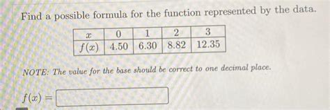 solved find a possible formula for the function represented