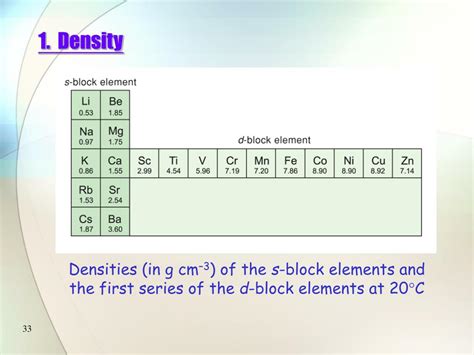 PPT The D Block Elements PowerPoint Presentation Free Download ID