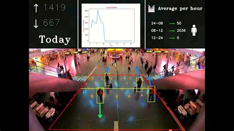 Do Object Tracking Segmentation Gesture Recognition Detection By