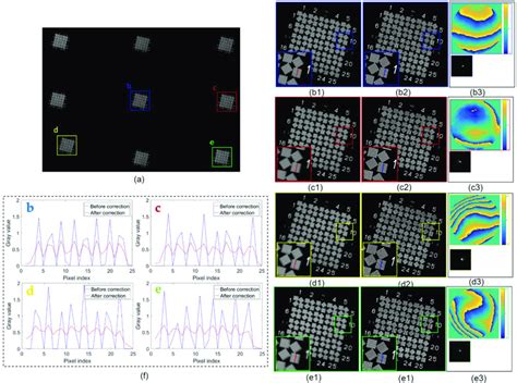 Spatially Varying Aberration Calibration And Correction Result On A