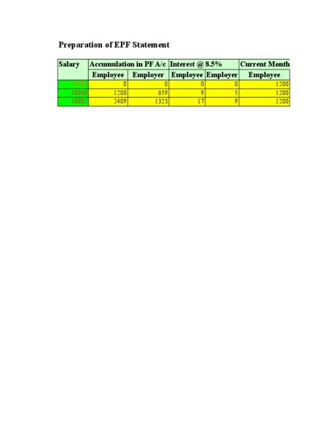 Preparation Of Epf Statement Pdf