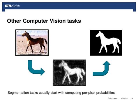 Ppt Convolutional Decision Trees Powerpoint Presentation Free