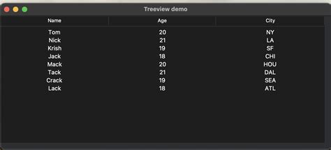 Python How To Make The Ttk Treeview Not Show Extra Empty Columns Stack Overflow