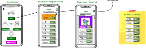 Wireframes And Mock Ups By Ovidiu Calin Tomoiag On Dribbble