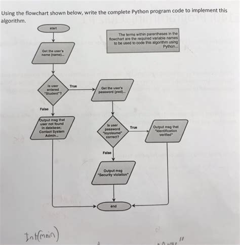 Solved Using The Flowchart Shown Below Write The Complete