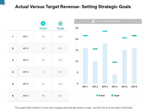 Actual Versus Target Revenue Setting Strategic Goals Ppt Powerpoint Present