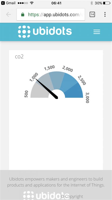 Creating Online Dashboards With Ubidots Vthings Blog