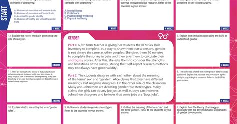 Androgyny Sex And Gender Aqa A Level Psychology Assessment Mat Exams Up To 2026 Shop Tutor2u Androgyny Sex And Gender Aqa A Level Psychology Assessment Mat Exams Up To 2026 Shop Tutor2u