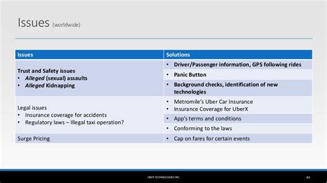 Ubers Business Model
