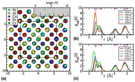 Home Materials Engineering Cal Poly San Luis Obispo