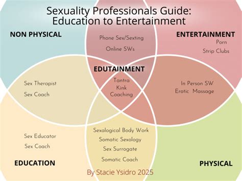 The Guide To Sexuality Professionals Find Out Who Does What Holistic Progressions Stacie