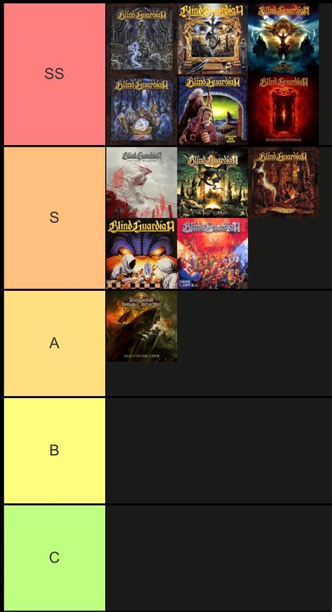 My Bg Tier List R Blindguardian