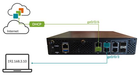 Whitebox Device Default Port Layout Ssn Docs