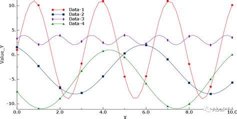 abaqus实例 使用Python在ABAQUS中创建XYData数据 落木君的博客 CSDN博客