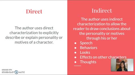 Indirect Characterization Characterization Direct Vs Indirect Mrs