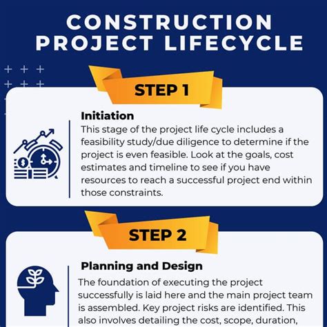 Construction Project Life Cycle Pdf