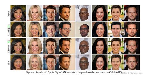 【论文解析】encoding In Style A Stylegan Encoder For Image To Image