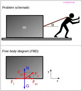 How To Calculate Friction Force X Engineer Org