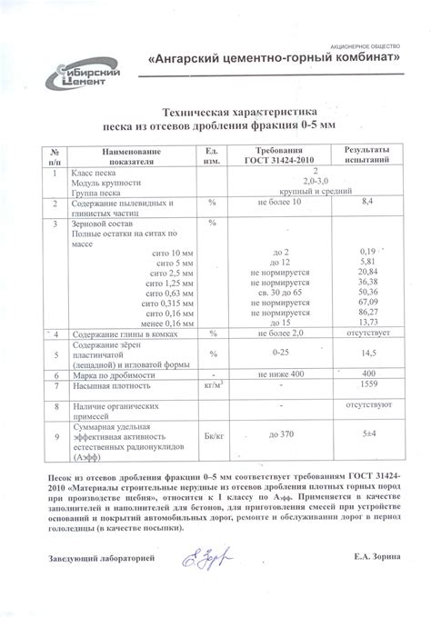Песок