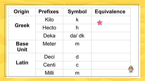 Quarter 2 Second Grading Mathematics Week 1 2 Ppt