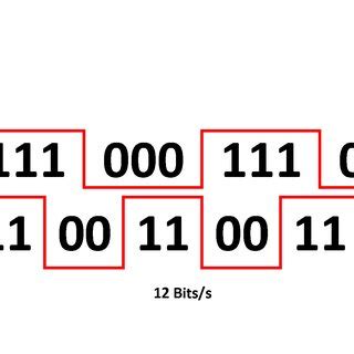 Square Wave Generator Figure 6 Overlap Square Wave Download Scientific Diagram
