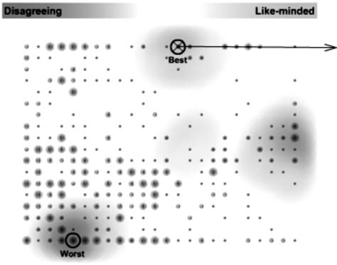 Similarity Map This Example Of The Designed Similarity Map Represents