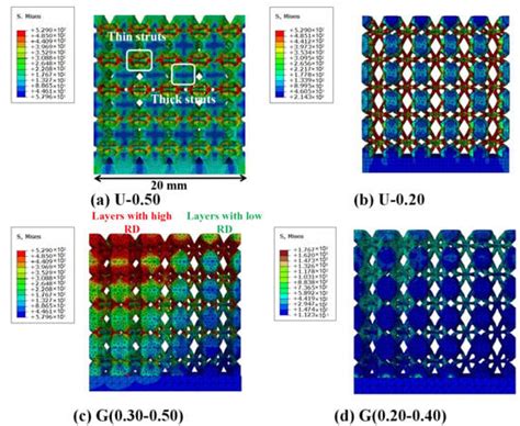 Materials Free Full Text Properties Evaluations Of Topology Optimized Functionally Graded