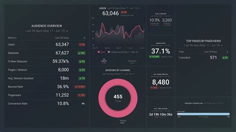 How To Build Automated Sales Funnels In Steps Encharge