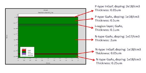 Figure 2 From Modeling And Simulation Of Inas Gaas Quantum Dot Solar Cells In Silvaco Tcad