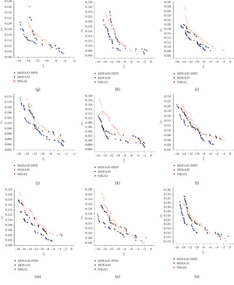 Figure 13 From Weapon Selection And Planning Problems Using Moead With Distance Based Divided