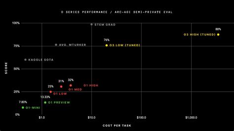 inference scaling reshapes ai governance — toby ord
