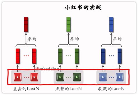 推荐系统|行为序列用户行为序列建模、din模型和sim模型din推荐模型 Csdn博客 推荐系统|行为序列用户行为序列建模、din模型和sim模型din推荐模型 Csdn博客
