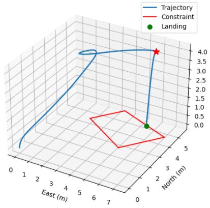 GitHub Acsl Inha Multirotor Emergency Landing Multirotor Control Allocation And Emergency Landing