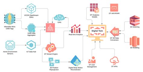A Digital Twin Framework For Human Mobility Measurement In The Home Setting