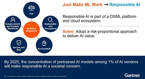 Gartner Data And Analytics Summit 2023 India Day 1 Highlights