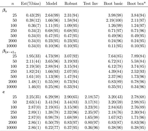 Figure 1 From Model Robust Inference For Continuous Threshold