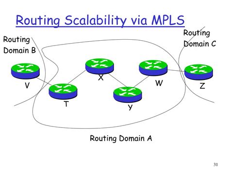 PPT Week MPLS Multiprotocol Label Switching PowerPoint Presentation ID