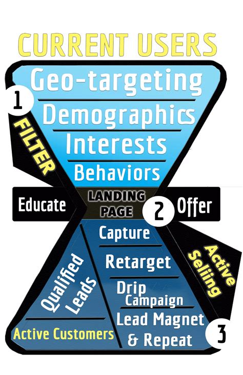 Agile Funnel Pdf