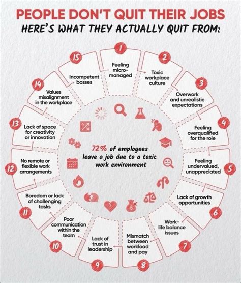 Dr Darnell E Patton Posted On Linkedin