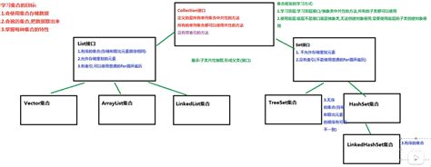 Java集合详解 Csdn博客