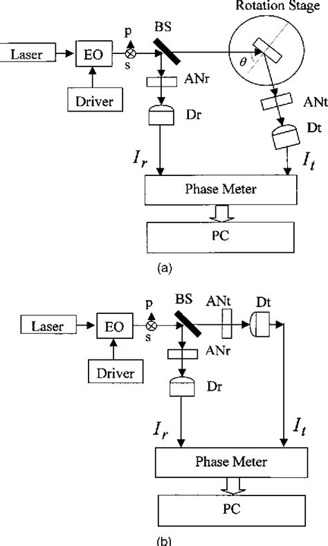 Figure 1 From Complex Refractive Index Measurement Based On Fresnels Equations And The Uses Of