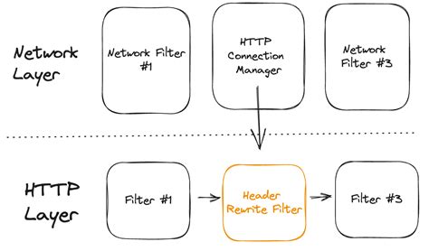 Github Datadogenvoy Header Rewrite Example Of Consuming Envoy And